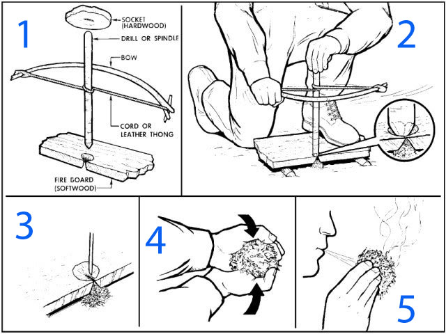 bertahan hidup (survival): CARA MEMBUAT API UNGGUN