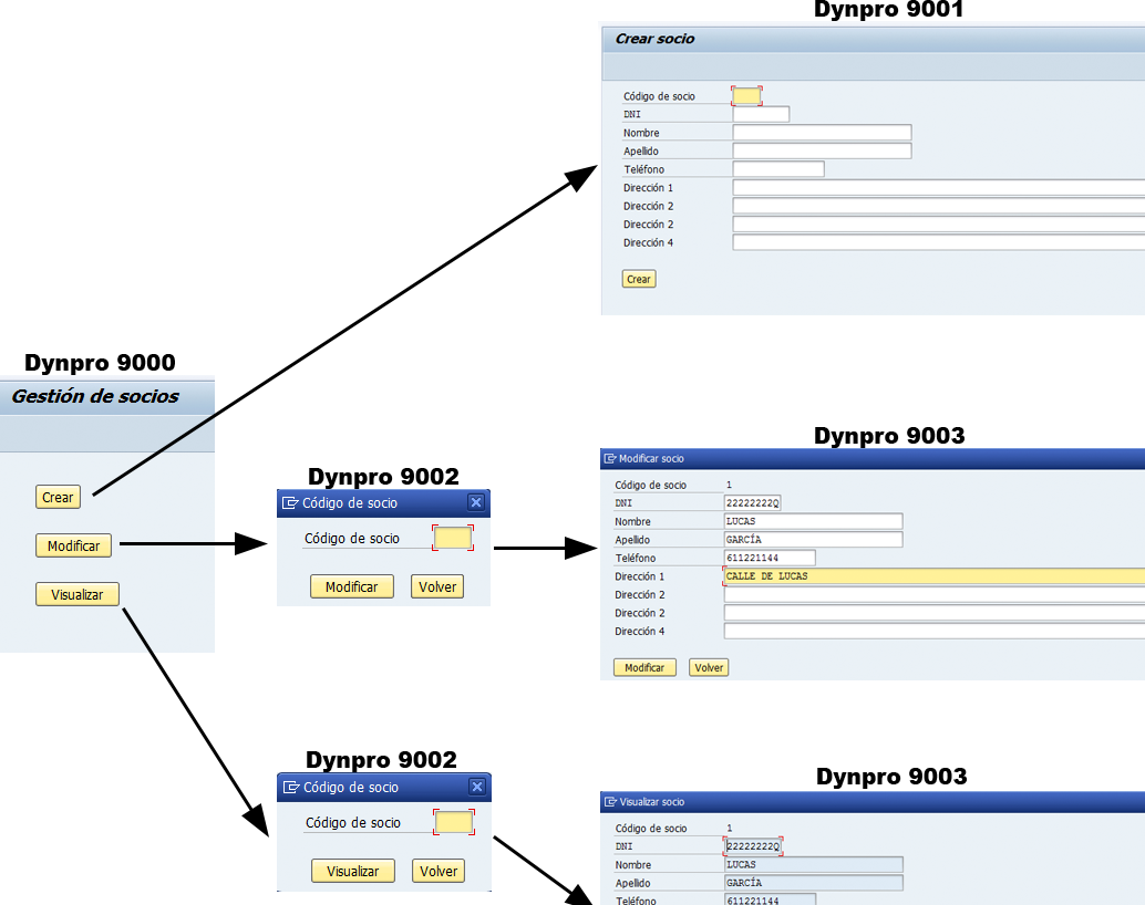Crear Dynpros para crear, modificar y visualizar datos en una base de datos. ~ Aprender ABAP
