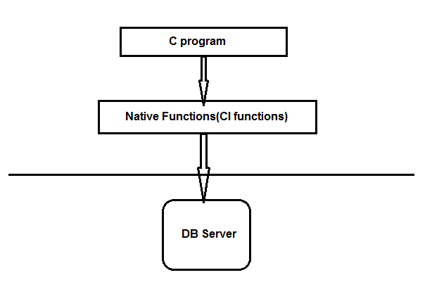 JDBC Introduction | Java Tutorial