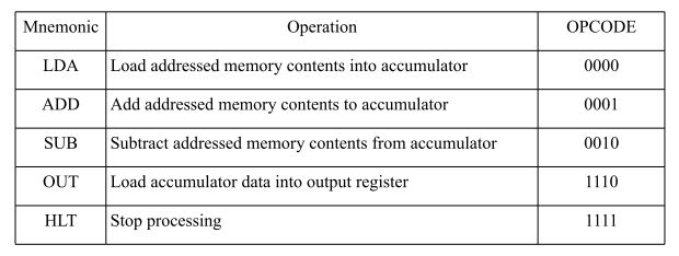 Education for ALL: SAP-1 Instructions and Instruction Cycle