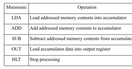 Education for ALL: SAP-1 Instructions and Instruction Cycle