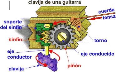 manuel: tornillo sinfin