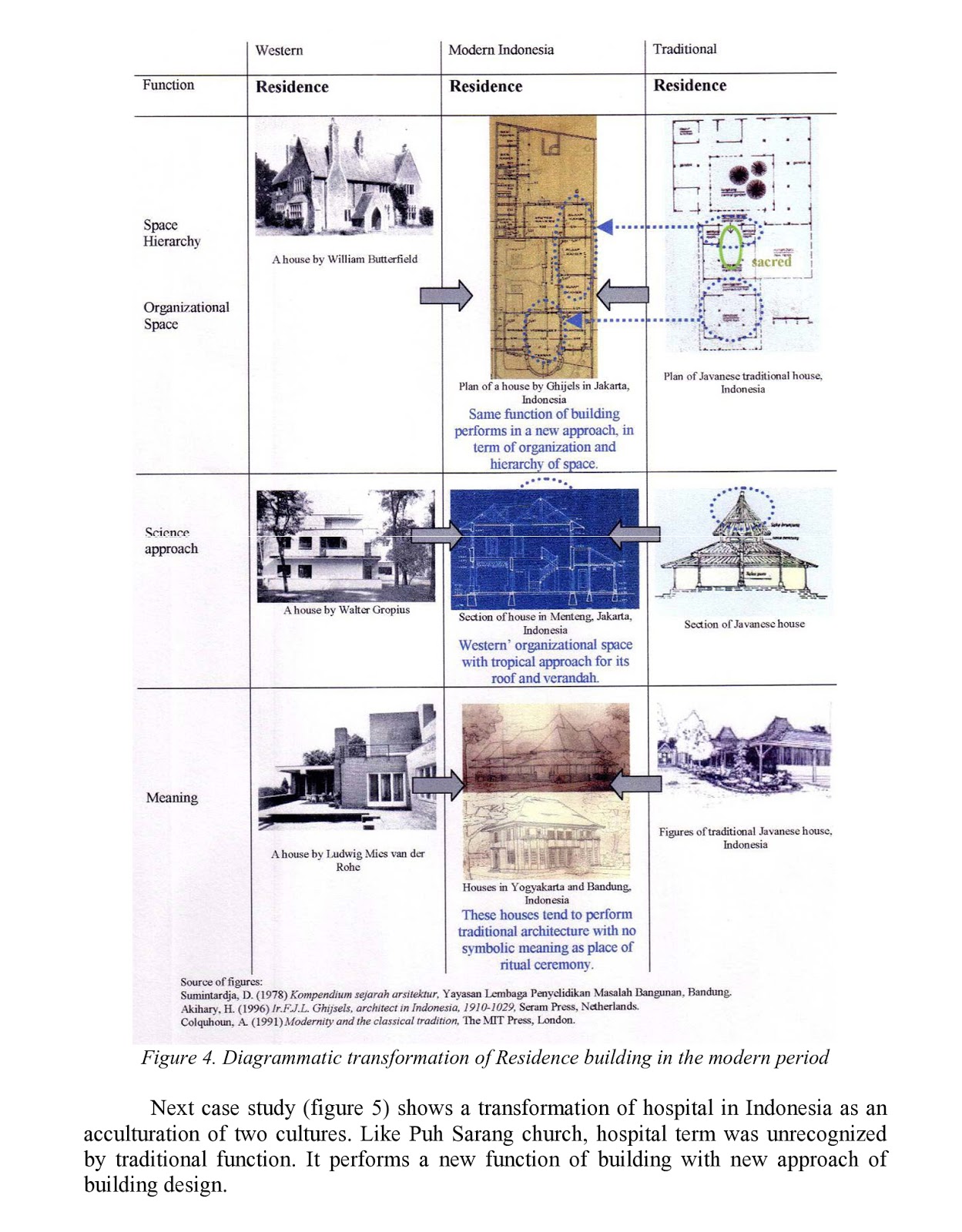 MODERN ARCHITECTURE DOCUMENTATION METHOD IN INDONESIA: AN ALTERNATIVE ...