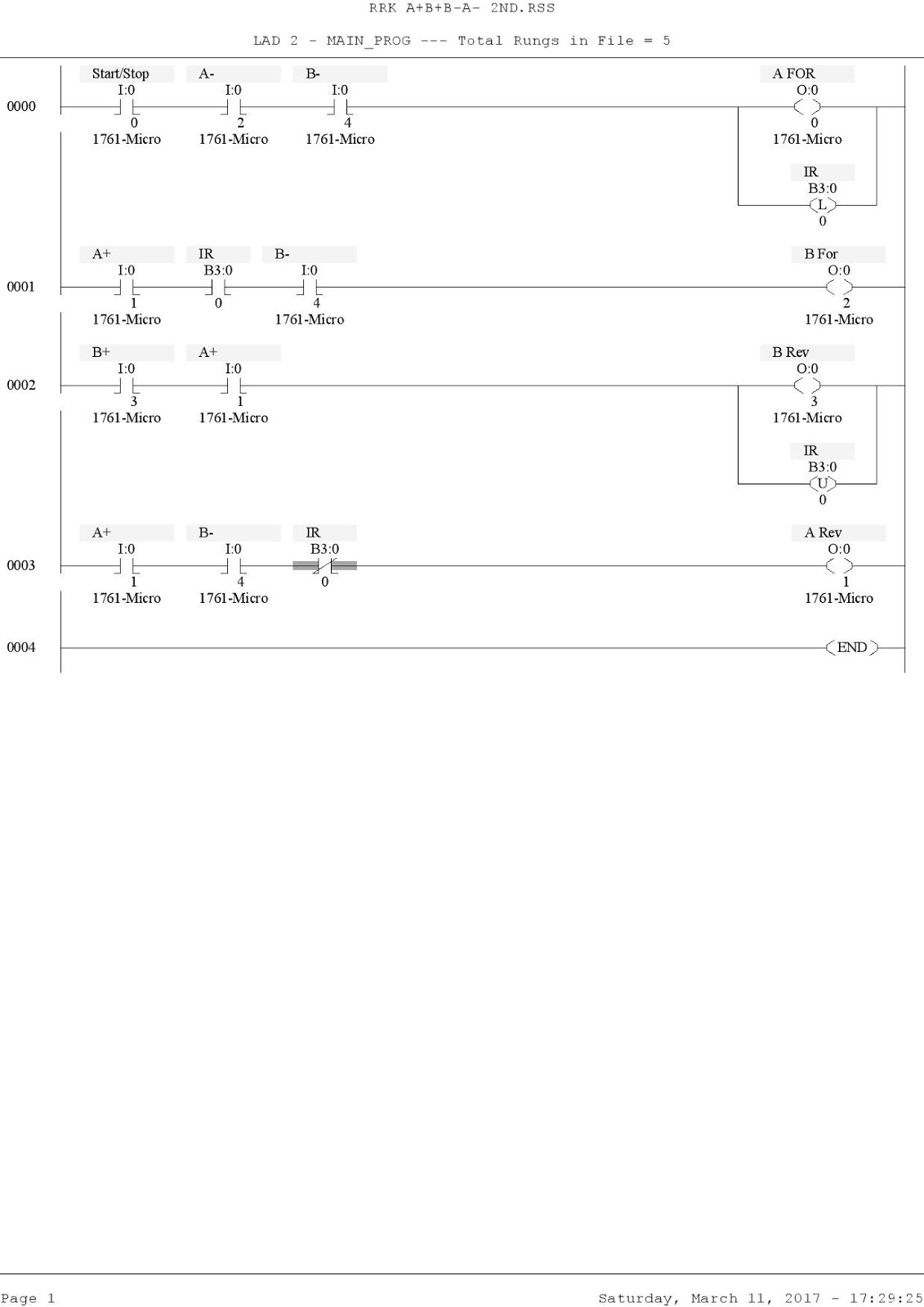 Machine Drawing: PLC program for pneumatic cylinder A+B+B-A-