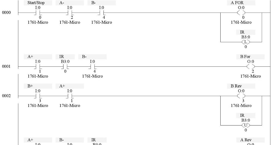 Machine Drawing: PLC program for pneumatic cylinder A+B+B-A-