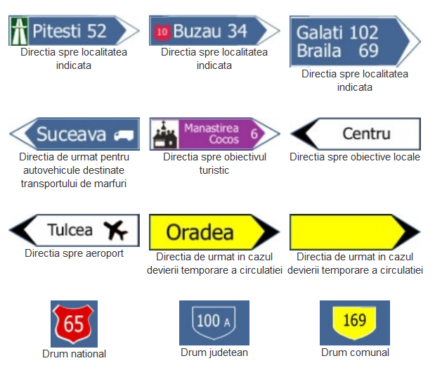 Legislatie Rutiera - Codul si Regulamentul Rutier: Pt4 Indicatoare de ...