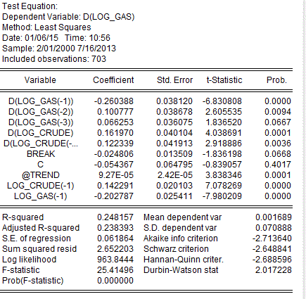 Econometrics Beat: Dave Giles' Blog: ARDL Modelling in EViews 9