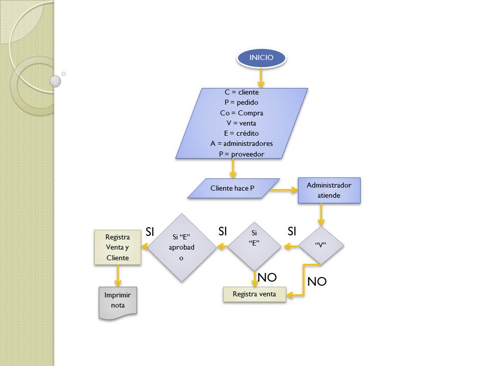 SystemZone: Ejemplo: Análisis de los Requerimientos de Software