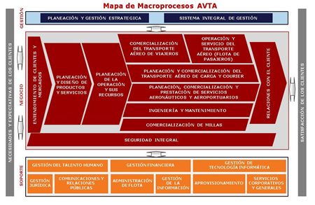 Gestión de Calidad Grupo 2
