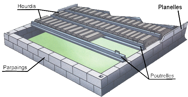Visite de chantier: Hourdis qu'on vous dit
