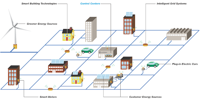 ICT for a Low Carbon Society: Smart Grids