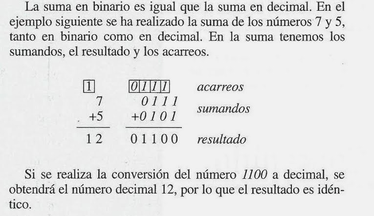 Electrónica digital y microprogramable: Suma binaria