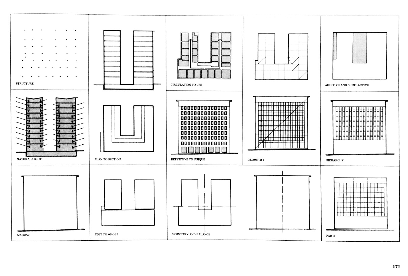 architectural ruminations: Precedents in Architecture