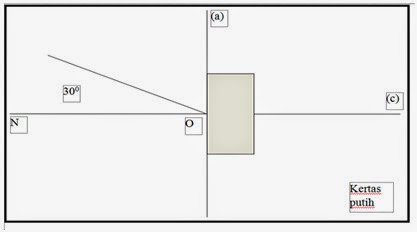 Gule Rampoe (Campur-Campur): LKS Pembiasan Cahaya (SMP)