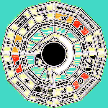 medical astrology