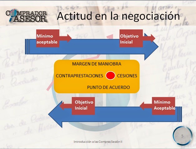 Comprador Asesor: El arte del regateo