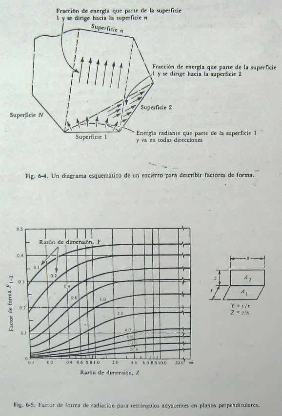 Factores de forma para la radiación y sus relaciones (I) | Transferencia de Calor