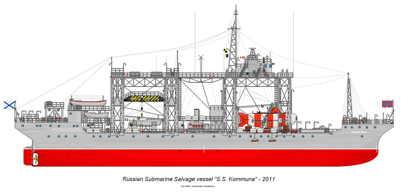 PixelART profiles of ships around the world: Russian Submarine Salvage ...