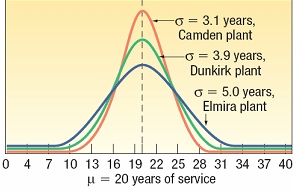 Funstatistics: Sebaran Normal / Normal distribution