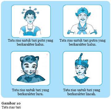 Mengenal Unsur Tari Nusantara