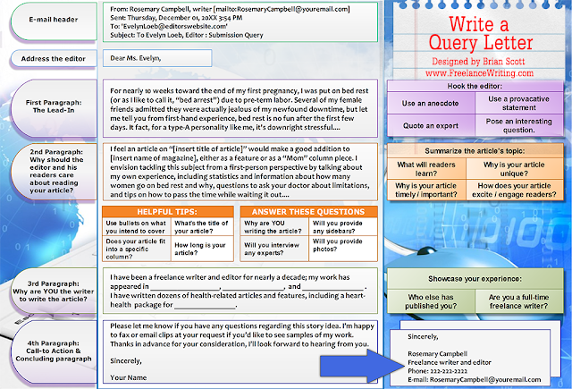 Free Infographic: Query Letter Template for Freelance Writers ...