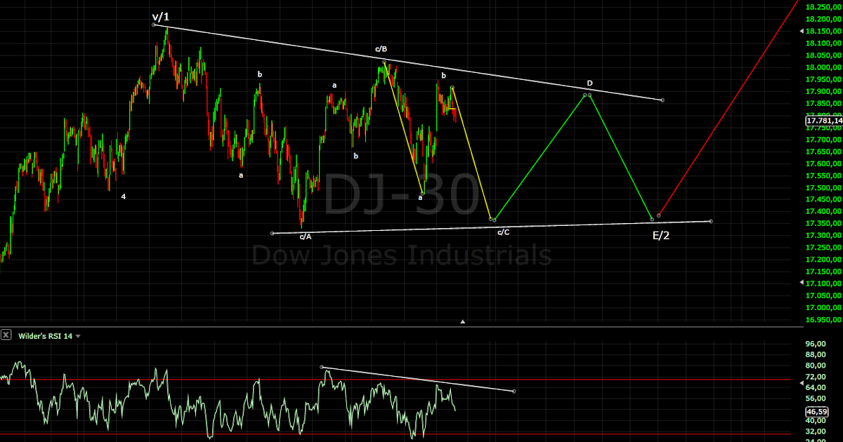 practical technical analysis: Update
