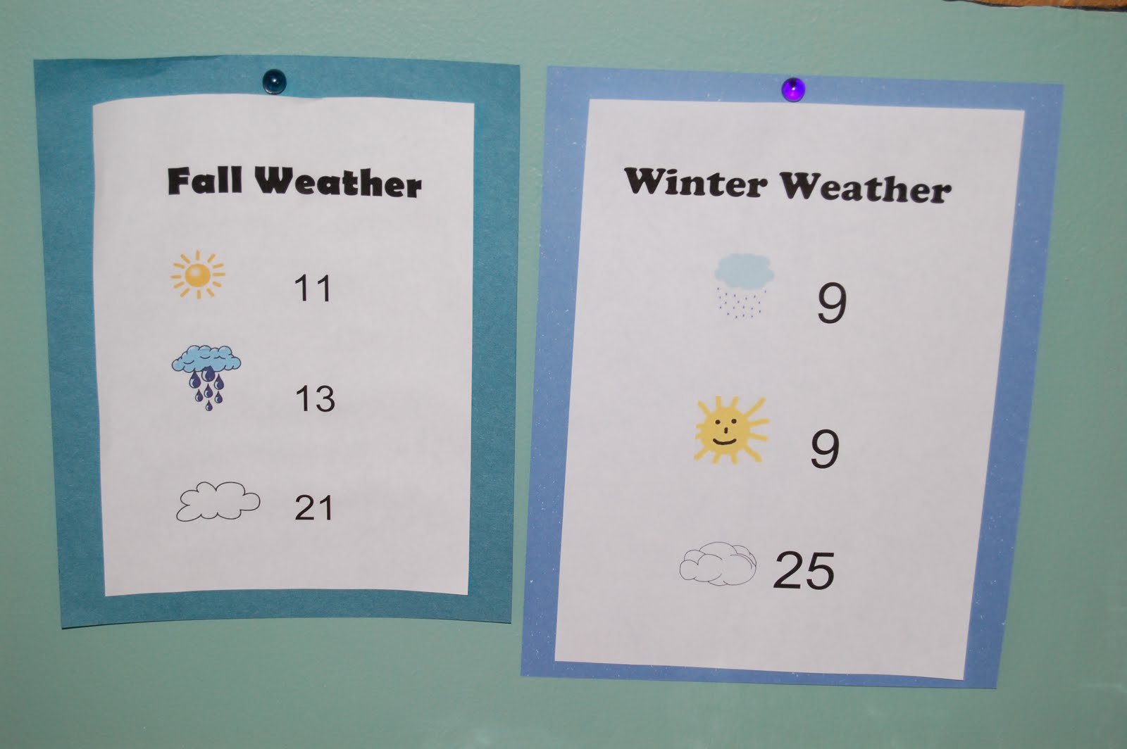 Montessori Design: Weather Unit