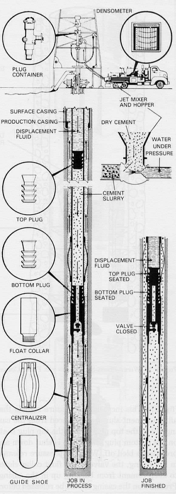 GATE PETROLEUM ENGINEERING : Video Learning