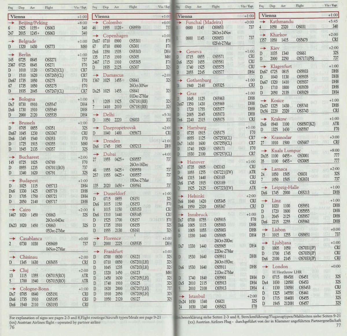 Airline memorabilia: Austrian (2003/ 2004)