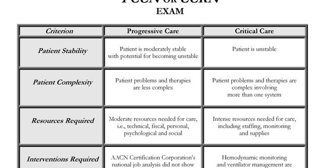 Nurse Nacole Nursing Resources: AACN Certifications | PCCN & CCRN ...