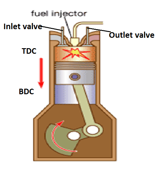 Automotive Electronics and Embedded System: Diesel Engine