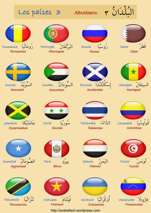 Una puerta abierta a la media luna.: Los países.