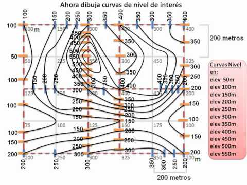 TEMA 5 ALTIMETRÍA, CURVAS DE NIVEL Y VOLÚMENES