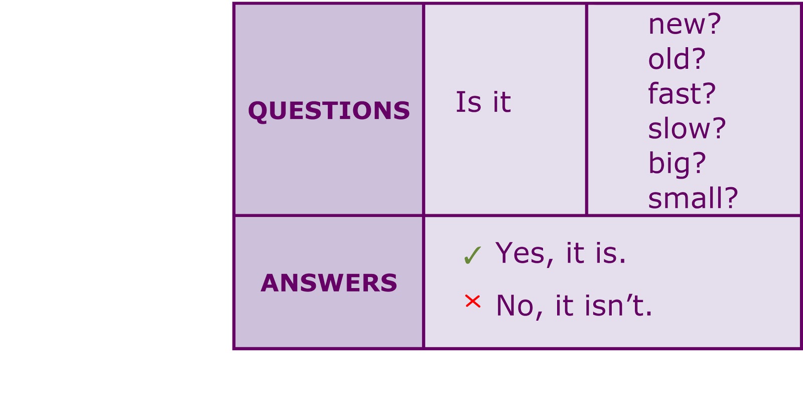 MY TEACHER'S BLOG: IS IT ...?