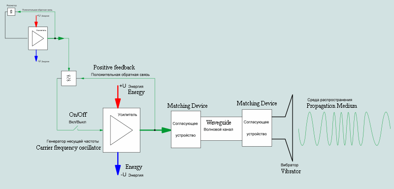 Vladimir KovalSky: The SCIROCCO Infrasound Vibroacoustic Broadcasting ...