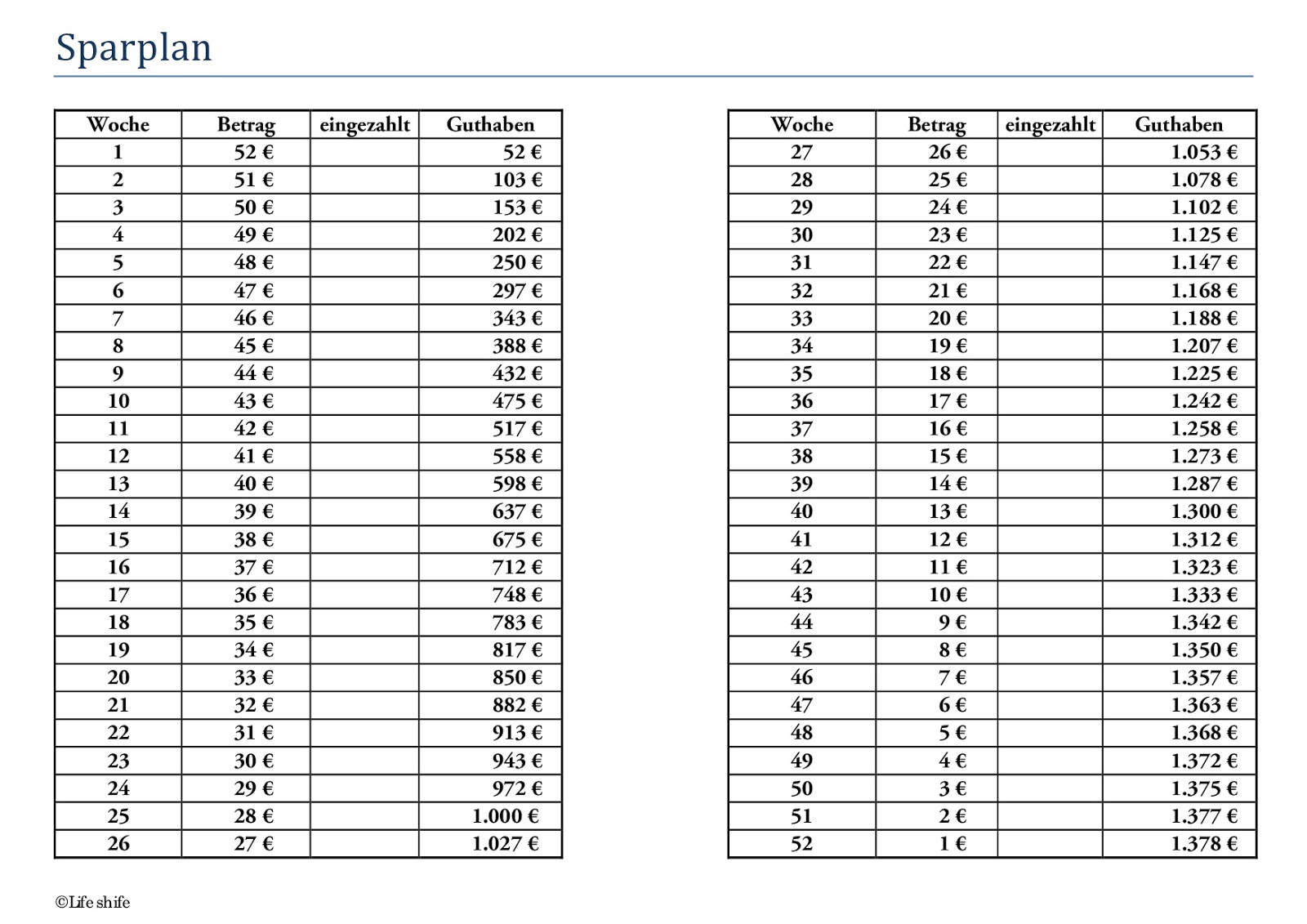 Lifeshife: Sparplan 2016