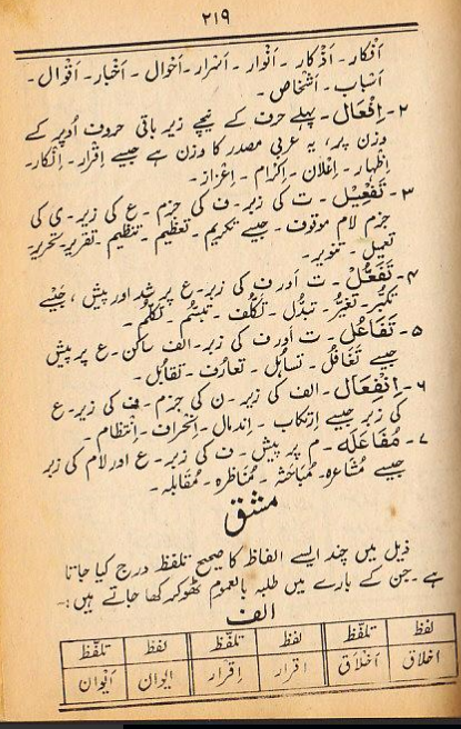 Urdu grammar online: December 2018