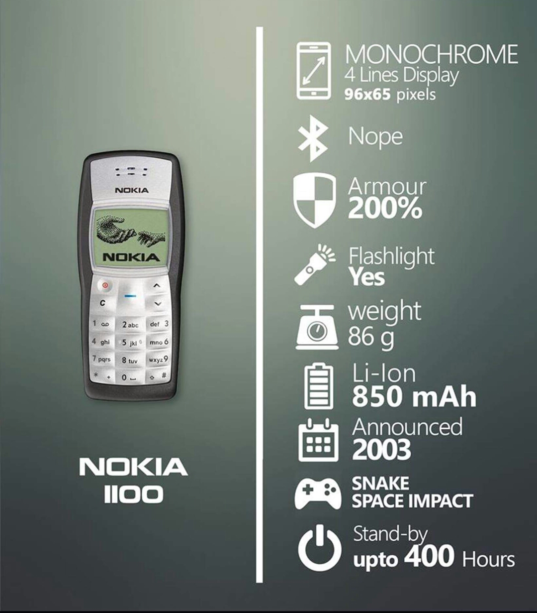Interesting Facts About Nokia