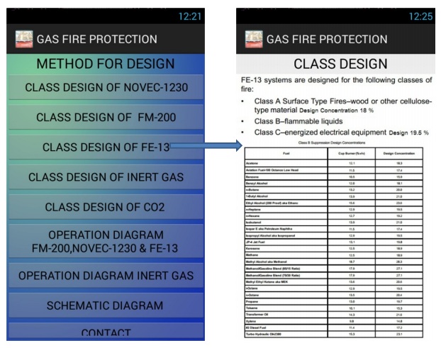 Engineer: Gas Fire Protection Design