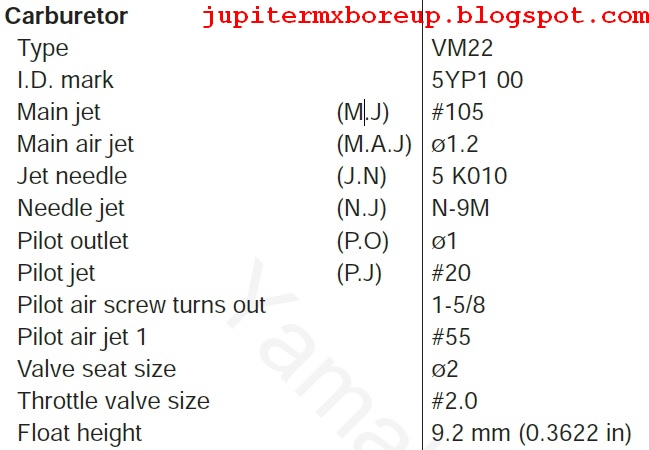 Ukuran Pilot Jet dan Main Jet Jupiter Mx - JupitersTech