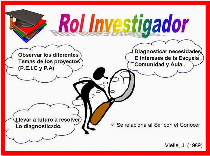 El rol del docente: el deber ser y el ser. - SOY DOCENTE MAESTRO Y ...