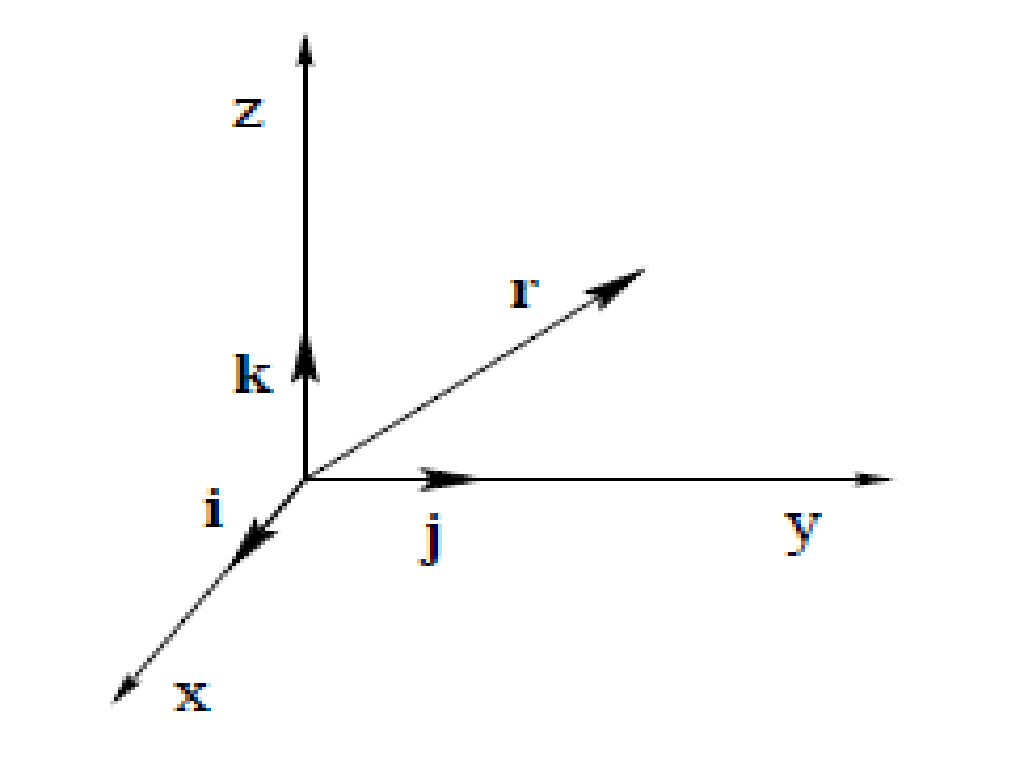 Weblog on Physics: March 2013