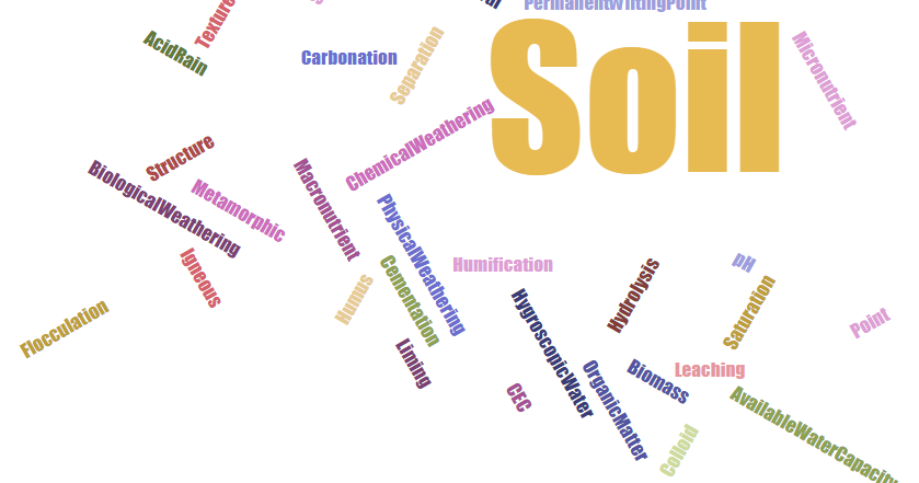 Magh Ag Sci: Soil Wordcloud