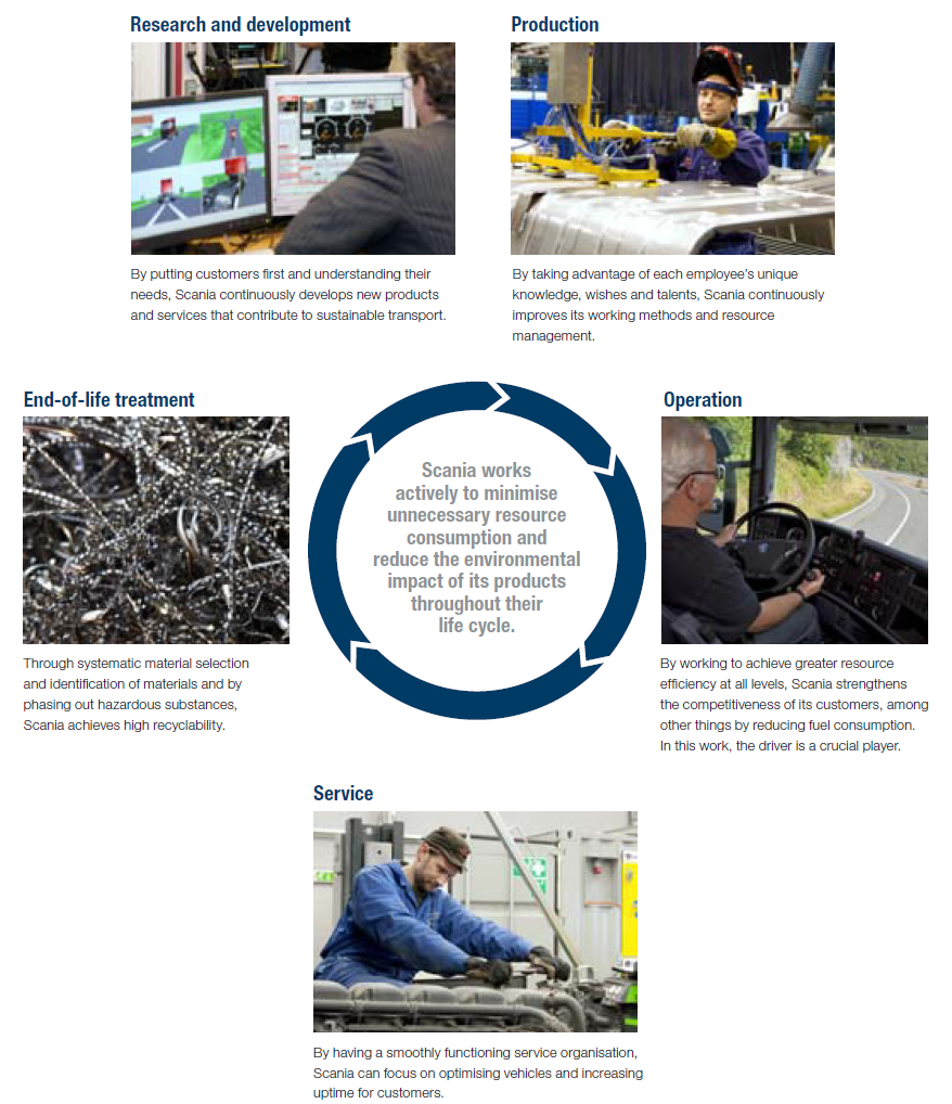 Visible Business: Scania: Product Life cycle optimization