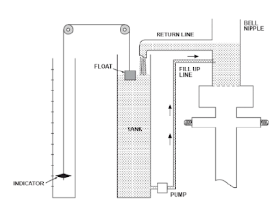Rig Site Tips: Tripping Instructions | Drilling Course