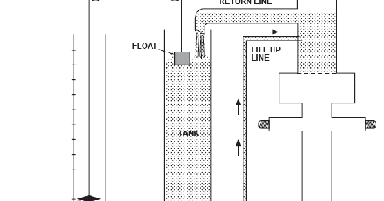 Rig Site Tips: Tripping Instructions | Drilling Course