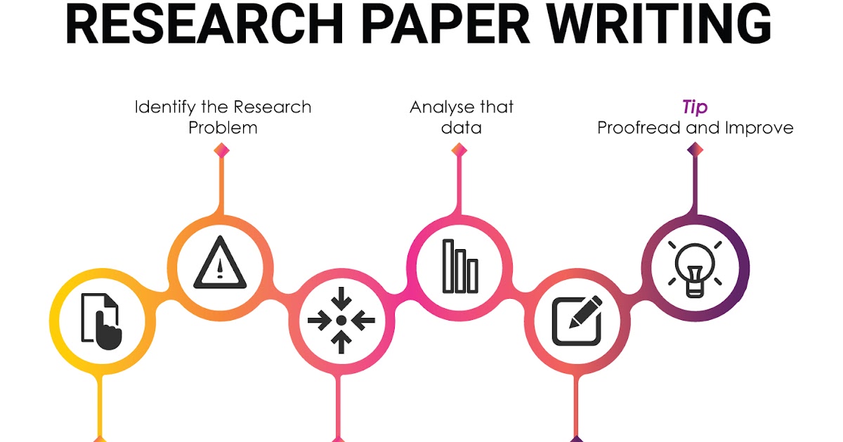 Tips For writing a Research Paper