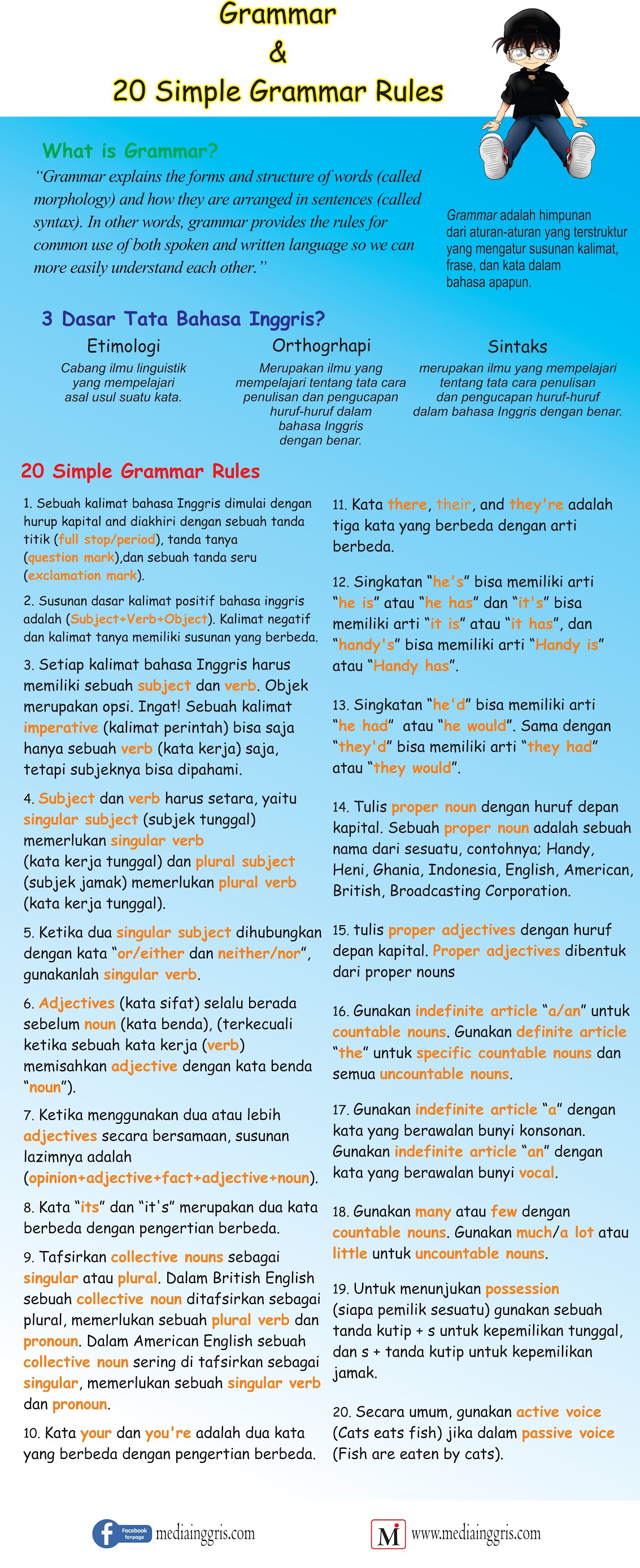 Best English Grammar Guide, 20 Grammar Rules and Grammar Tips ...