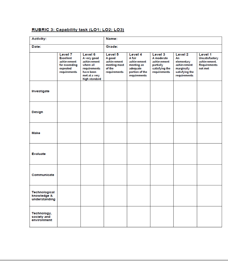 Technology Grade 7 : Seshupo Primary School : Group 4: Rubric 2