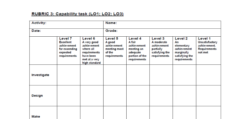 Technology Grade 7 : Seshupo Primary School : Group 4: Rubric 2
